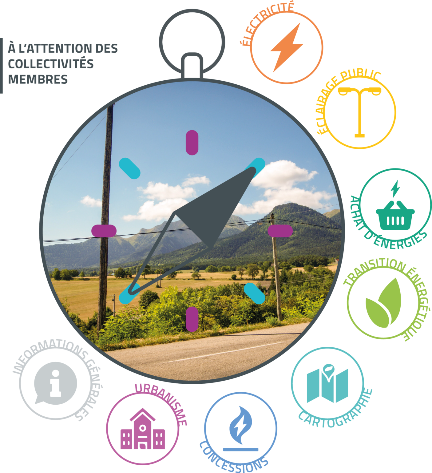 Guide des aides - Territoire d'énergie Isère
